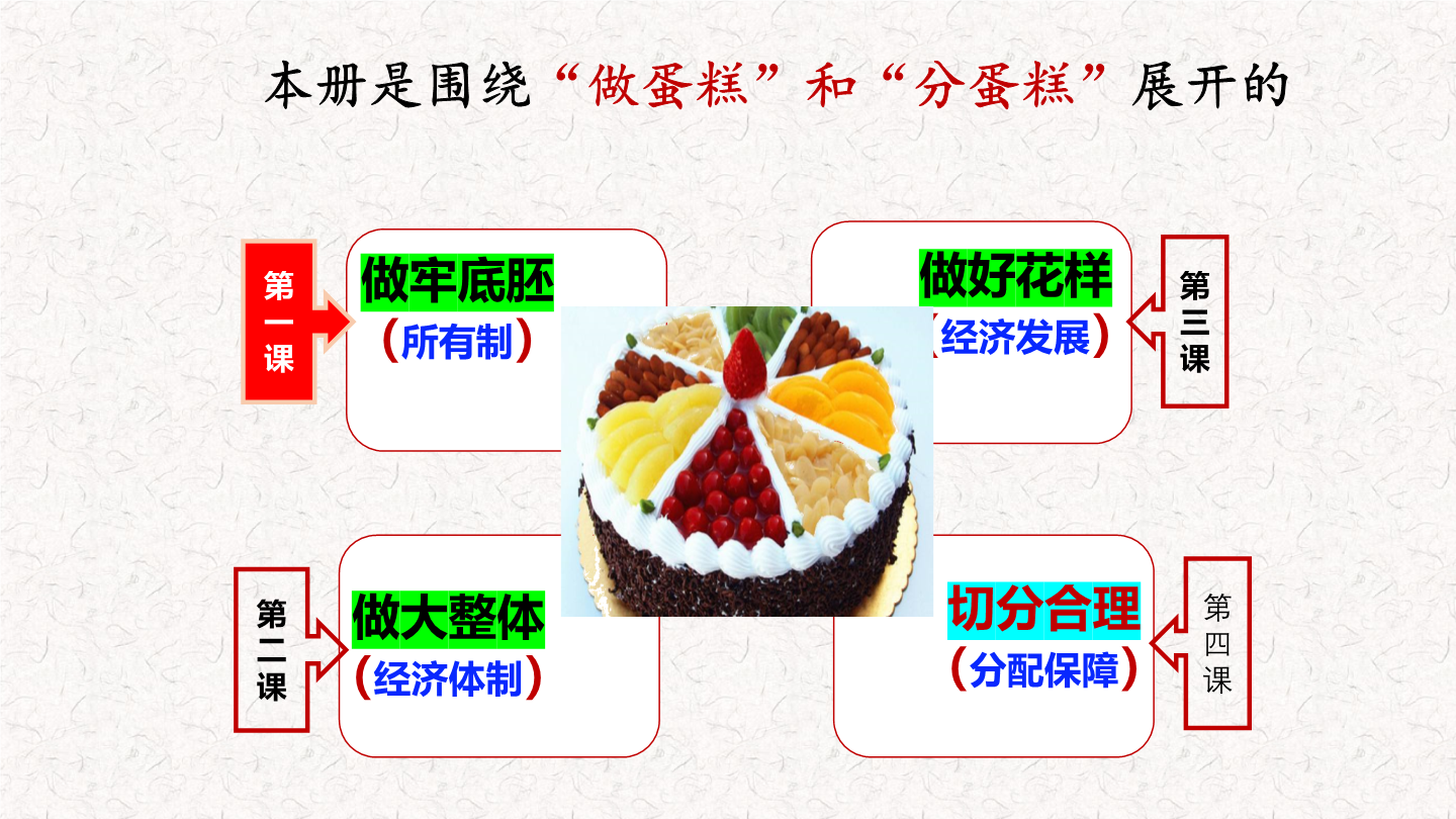 1.1公有制为主体多种所有制经济共同发展（教学课件）——高中政治统编版必修二经济与社会_正确云资源